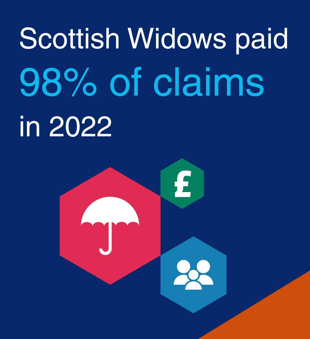 Bank of Scotland | Protection | Life Insurance